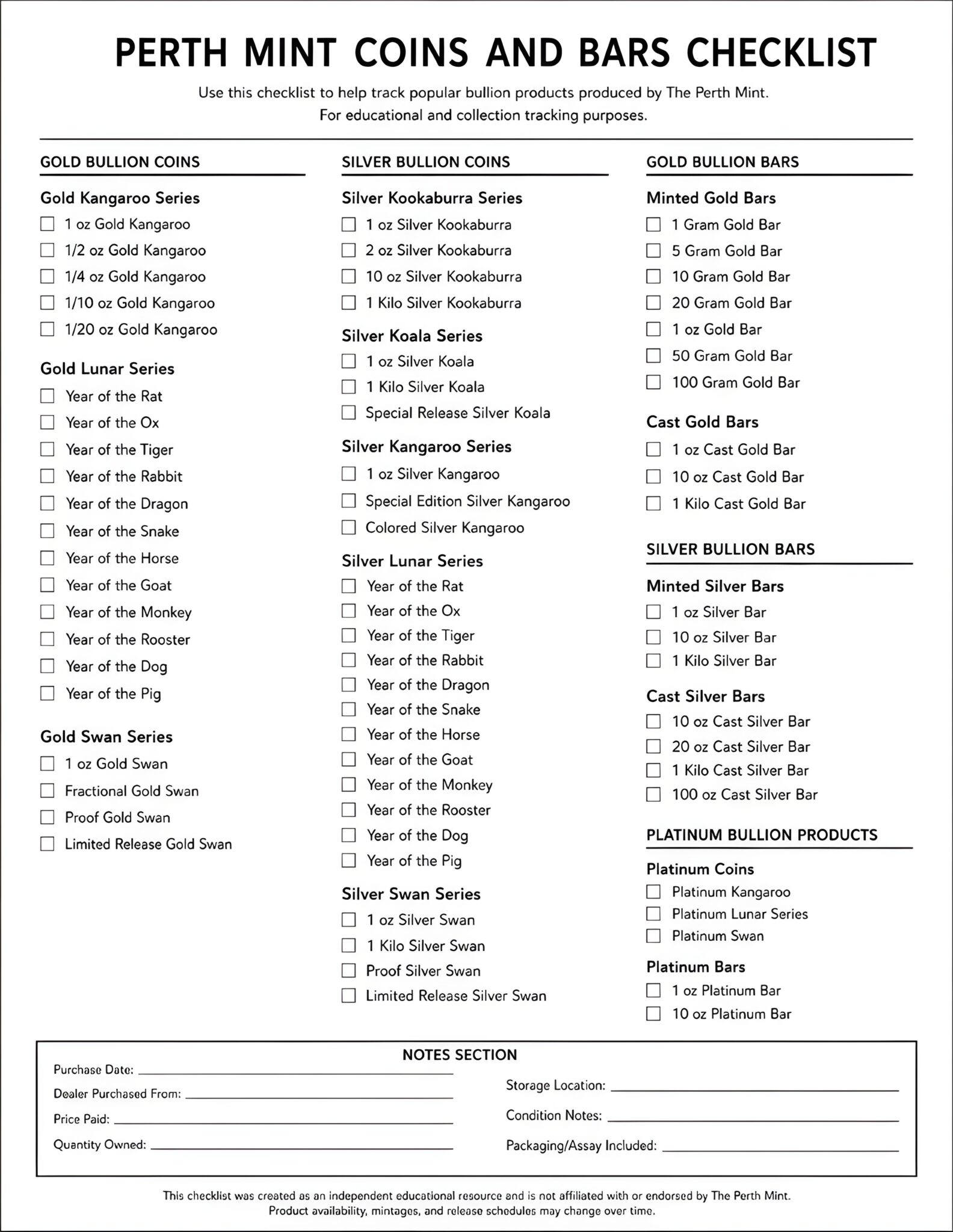 Perth Mint Coins and Bars Checklist - Roggie Clark Books