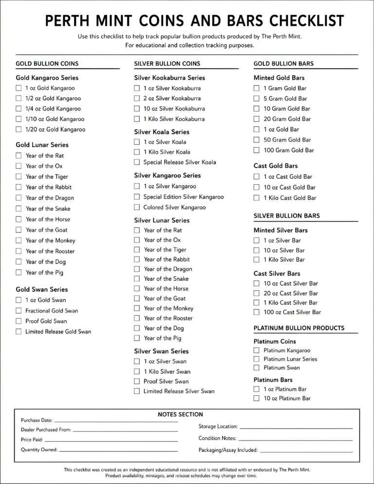 Perth Mint Coins and Bars Checklist - Roggie Clark Books